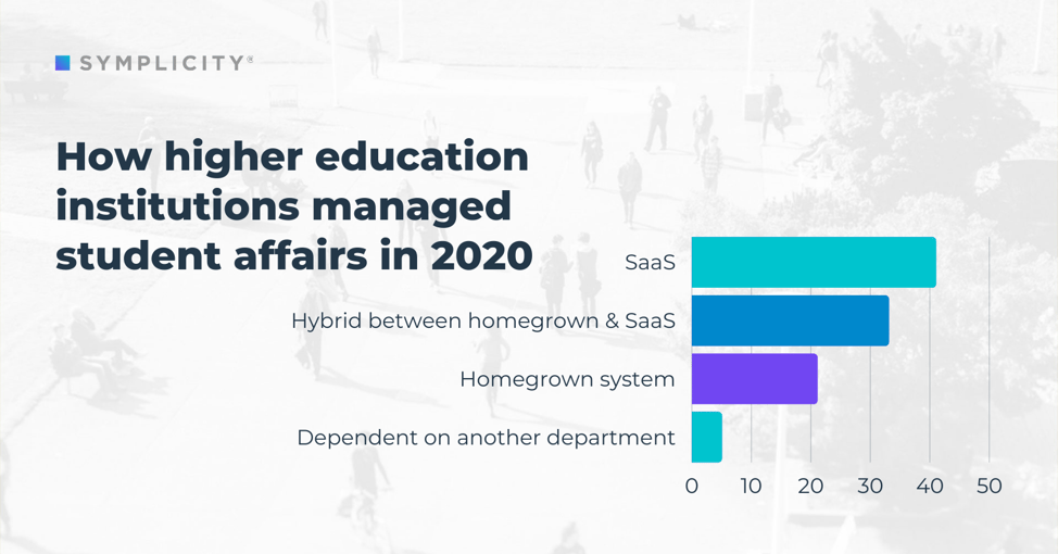 [ICYMI] Download Symplicity's Student Success Report